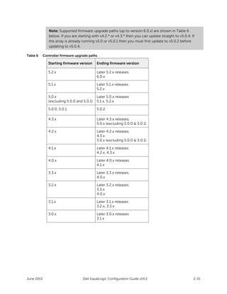 Dell equallogicconfigurationguide v14.2 | PDF