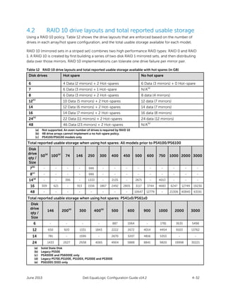 Dell equallogicconfigurationguide v14.2 | PDF