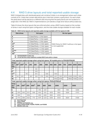 Dell equallogicconfigurationguide v14.2 | PDF