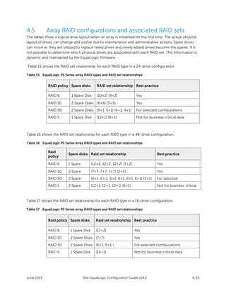 Dell equallogicconfigurationguide v14.2 | PDF