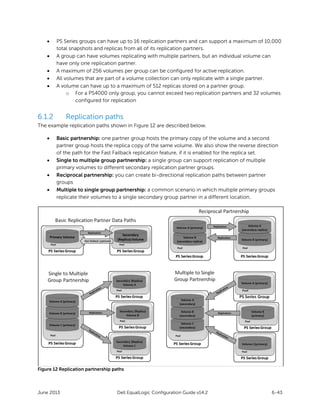 Dell equallogicconfigurationguide v14.2 | PDF