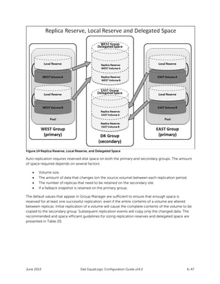 Dell equallogicconfigurationguide v14.2 | PDF