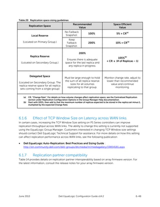 Dell equallogicconfigurationguide v14.2 | PDF