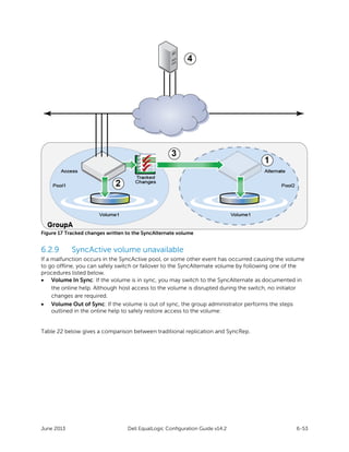 Dell equallogicconfigurationguide v14.2 | PDF