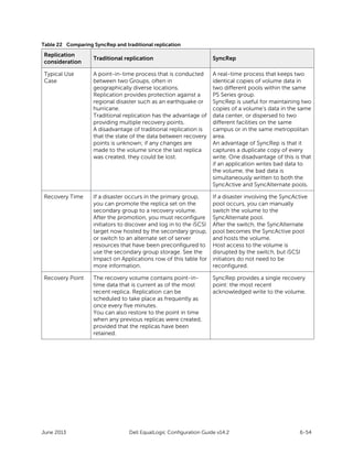 Dell equallogicconfigurationguide v14.2 | PDF