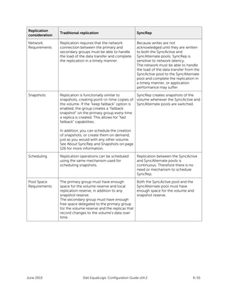 Dell equallogicconfigurationguide v14.2 | PDF