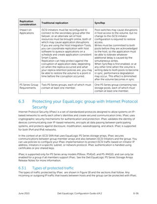 Dell equallogicconfigurationguide v14.2 | PDF