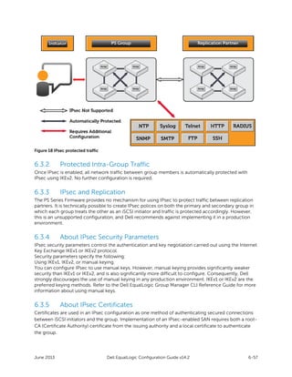 Dell equallogicconfigurationguide v14.2 | PDF