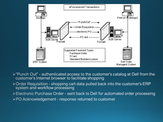 Dell ERP SCM and CRM System | PPT