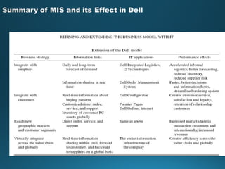 Dell ERP SCM and CRM System | PPT