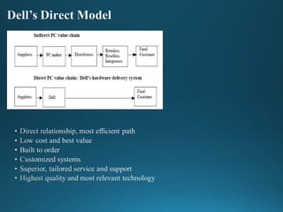 Dell ERP SCM and CRM System | PPT