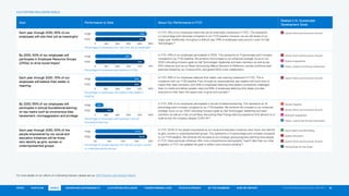 dell esg report to understand about esgs | PDF