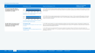 dell esg report to understand about esgs | PDF