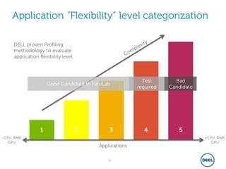 Webinar CRUI Dell: flexilab, computer classroom made flexible | PPT