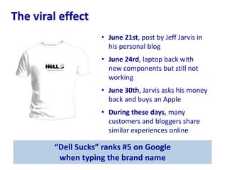 The Dell Hell Case | PPTX