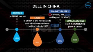 Dell inc. Presentation | PPTX