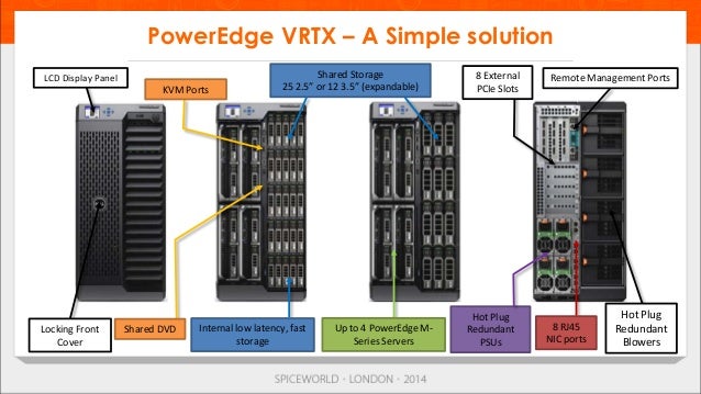 Share Infrastructure: Redefining office IT PowerEdge VRTX
