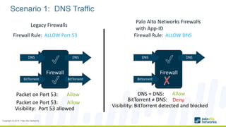 End to End Security With Palo Alto Networks (Onur Kasap, engineer Palo ...