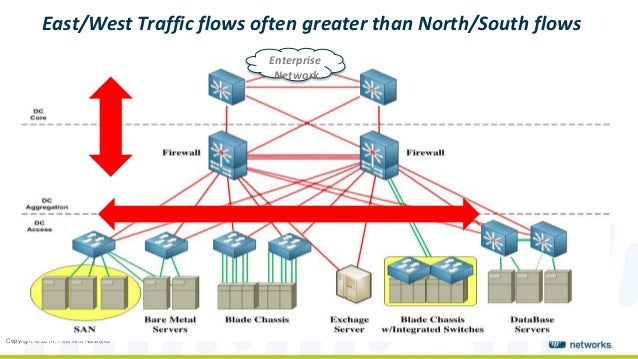 End to End Security With Palo Alto Networks (Onur Kasap, engineer Pal…