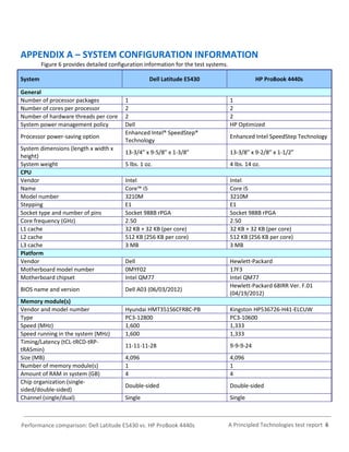 Performance comparison: Dell Latitude E5430 vs. HP ProBook 4440s | PDF