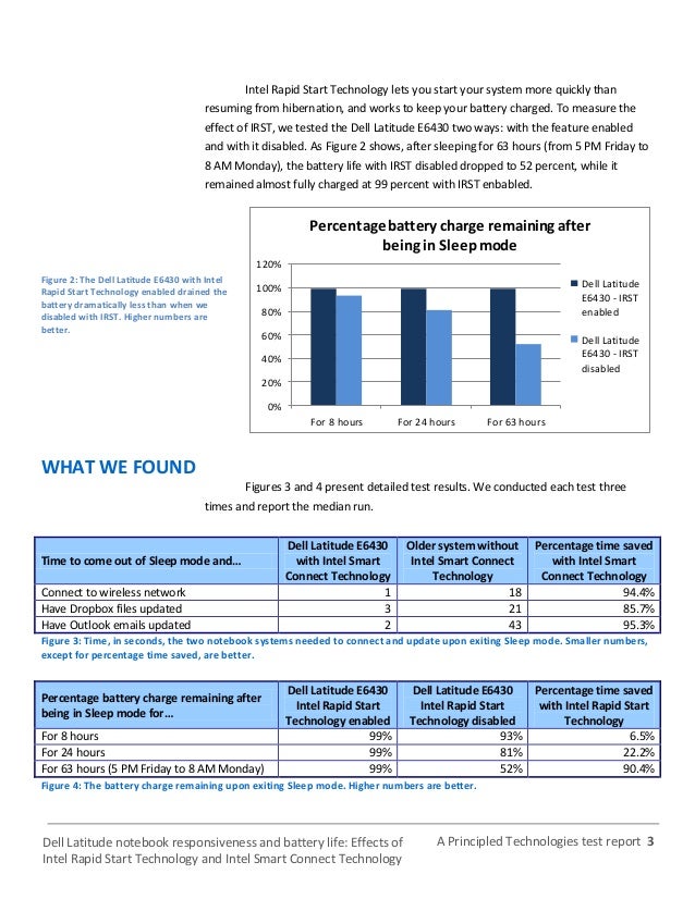 Intel smart connect technology - geraculture