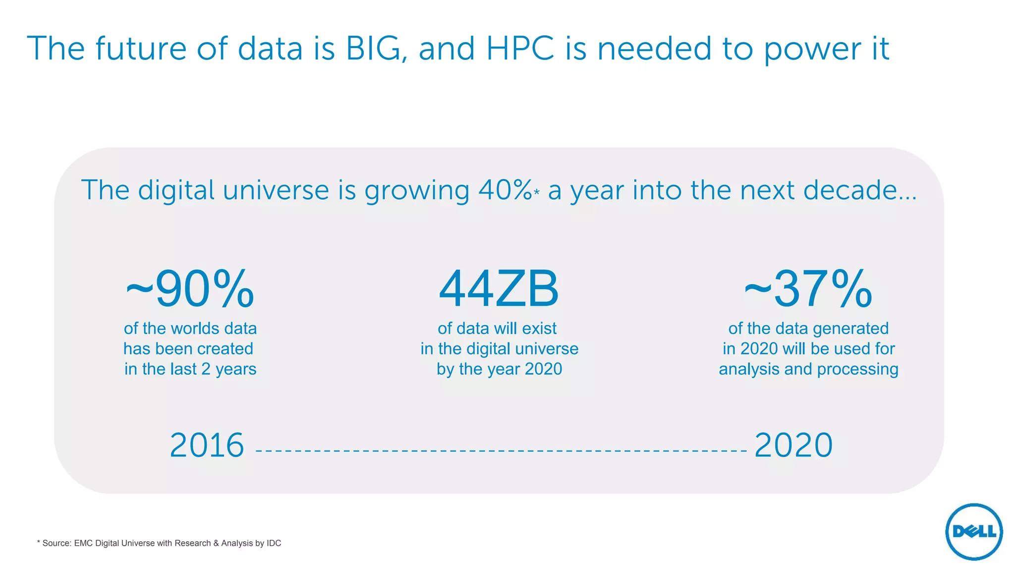 Dell Lustre Storage Architecture Presentation - MBUG 2016 | PDF | Operating Systems | Computer ...