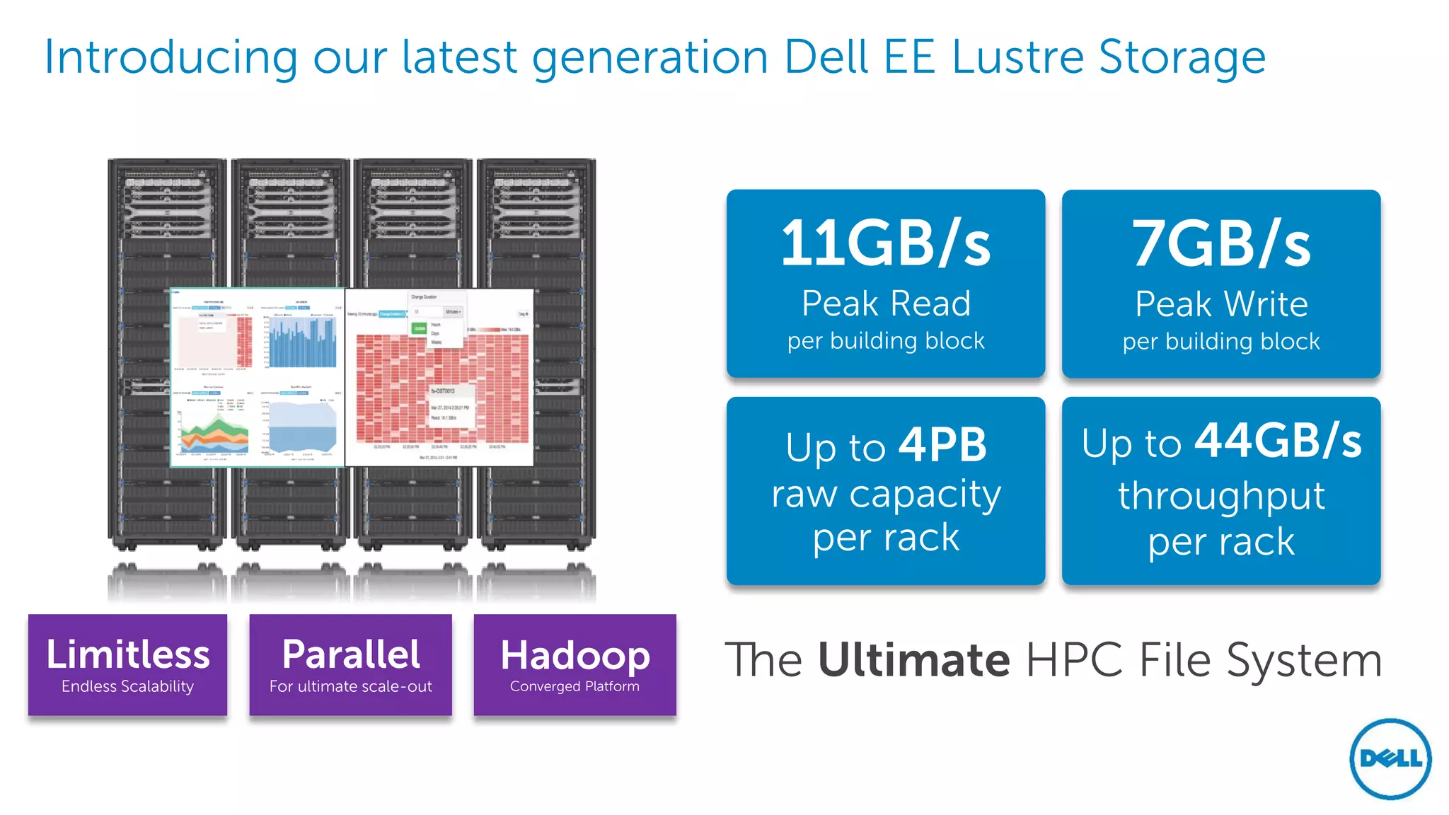 Dell Lustre Storage Architecture Presentation - MBUG 2016 | PDF | Operating Systems | Computer ...