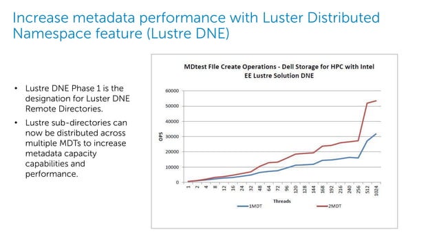 Dell Lustre Storage Architecture Presentation - MBUG 2016 | PDF | Operating Systems | Computer ...