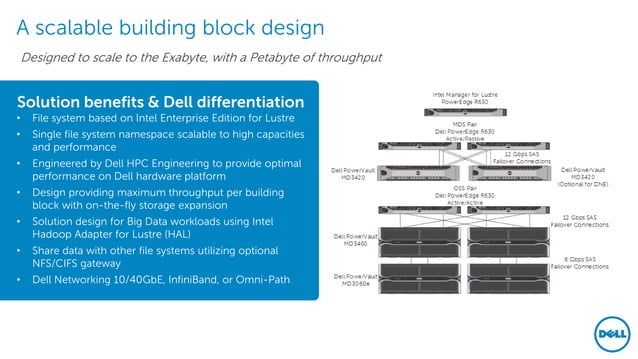 Dell Lustre Storage Architecture Presentation - MBUG 2016 | PDF | Operating Systems | Computer ...