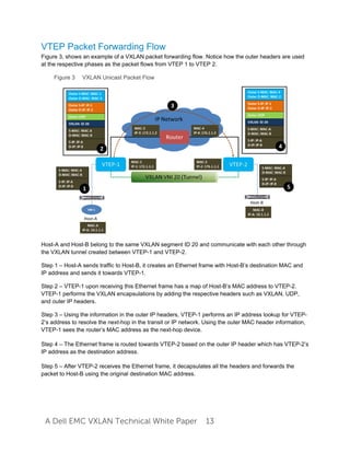 Dell networking vxlan 2.3 | PDF