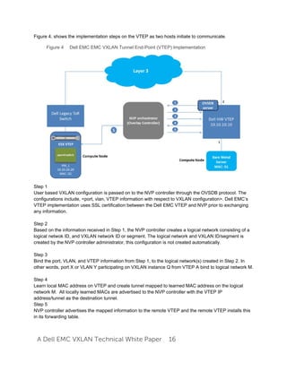 Dell networking vxlan 2.3 | PDF