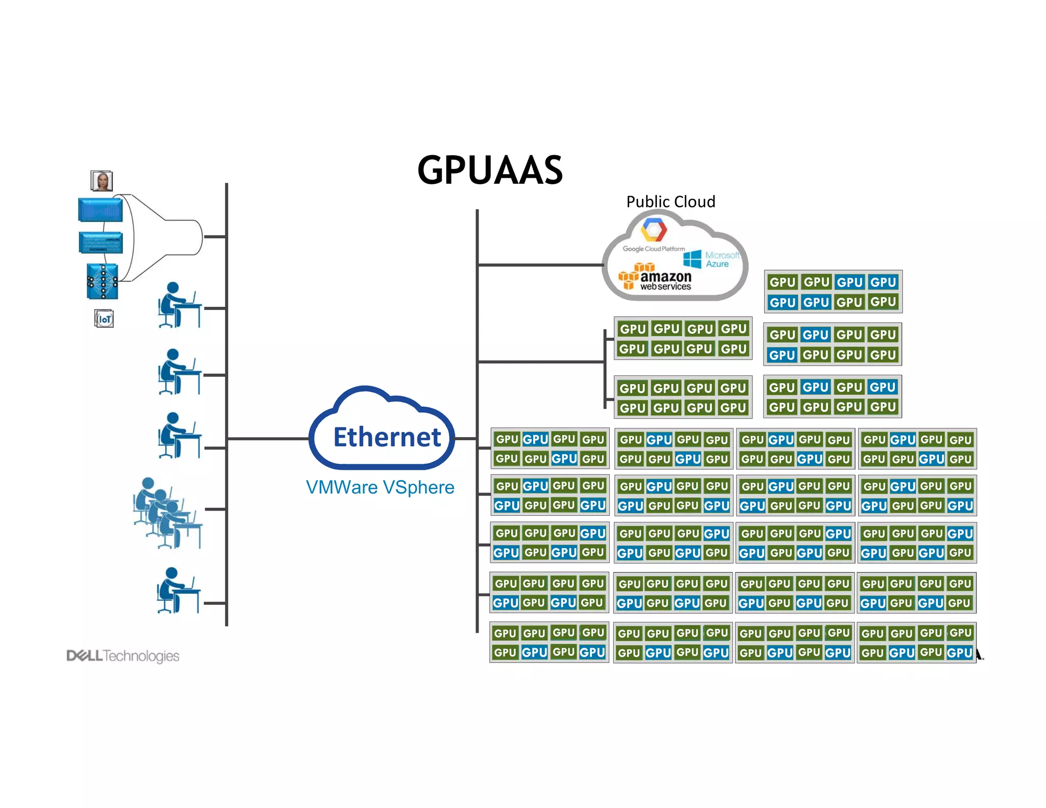 Dell NVIDIA AI Roadshow - South Western Ontario | PDF
