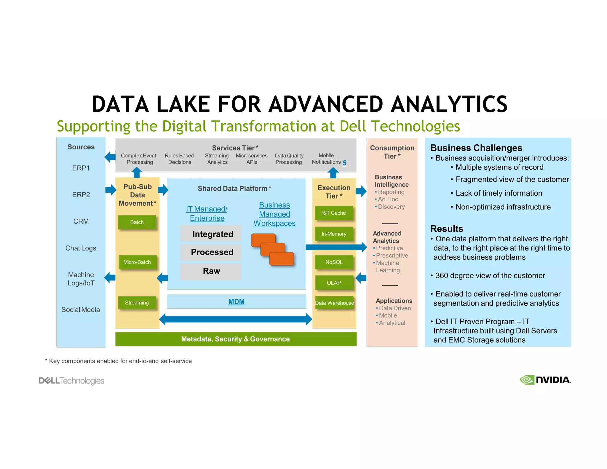 Dell NVIDIA AI Roadshow - South Western Ontario | PDF
