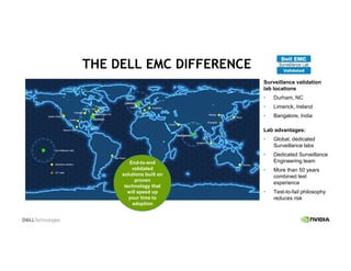 Dell NVIDIA AI Roadshow - South Western Ontario | PDF
