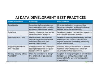 Dell NVIDIA AI Roadshow - South Western Ontario | PDF