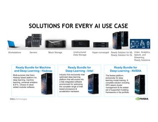 Dell NVIDIA AI Roadshow - South Western Ontario | PDF