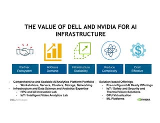 Dell NVIDIA AI Roadshow - South Western Ontario | PDF