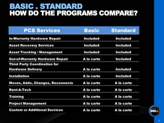 Dell Nycdoe Pcs Presentation | PPTX