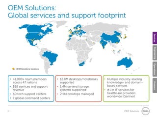 Dell oem capabilities | PPTX