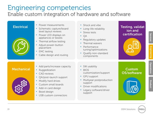 Dell oem capabilities | PPTX | Manufacturing Industry | Industries