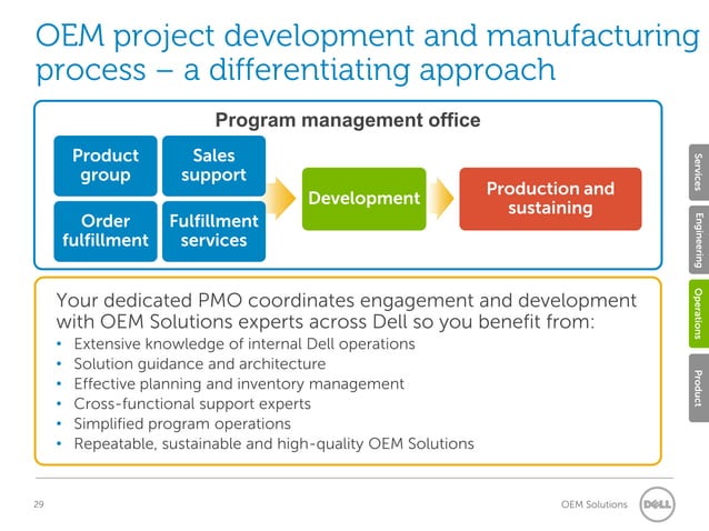 Dell oem capabilities | PPT
