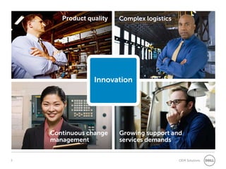 Dell oem capabilities | PPTX