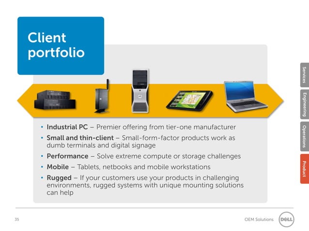 Dell oem capabilities | PPTX | Manufacturing Industry | Industries