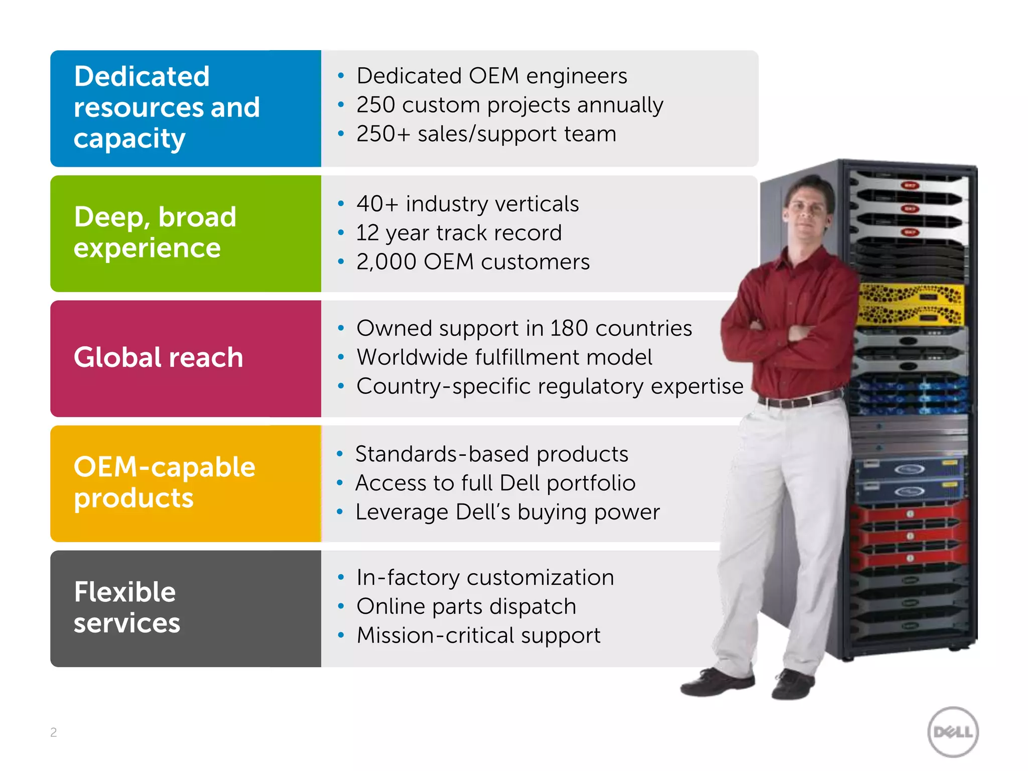 Dell oem elevator | PPTX