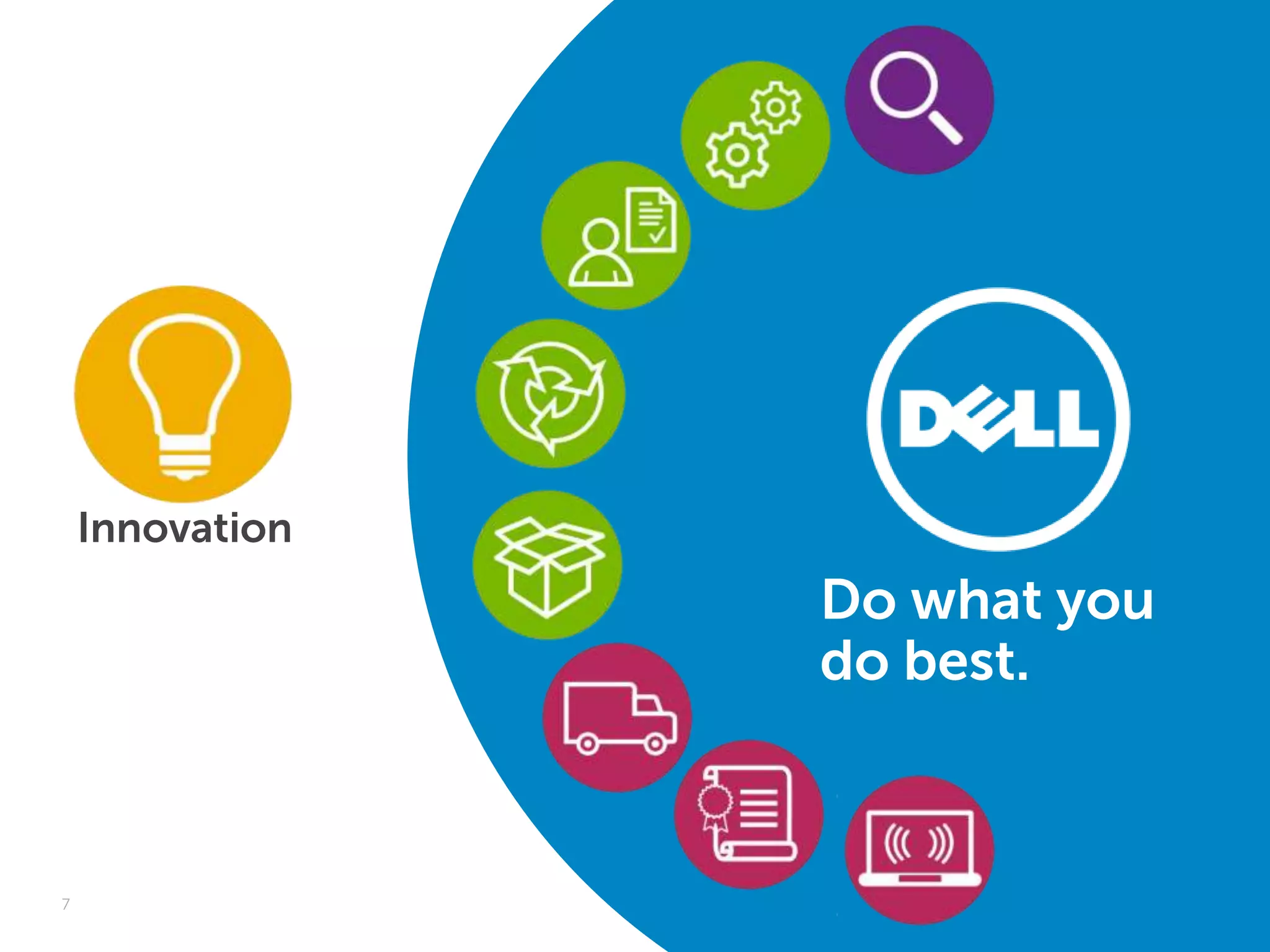 Dell oem elevator | PPTX