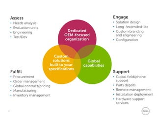 Dell oem elevator | PPTX