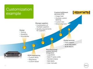 Dell oem elevator | PPTX