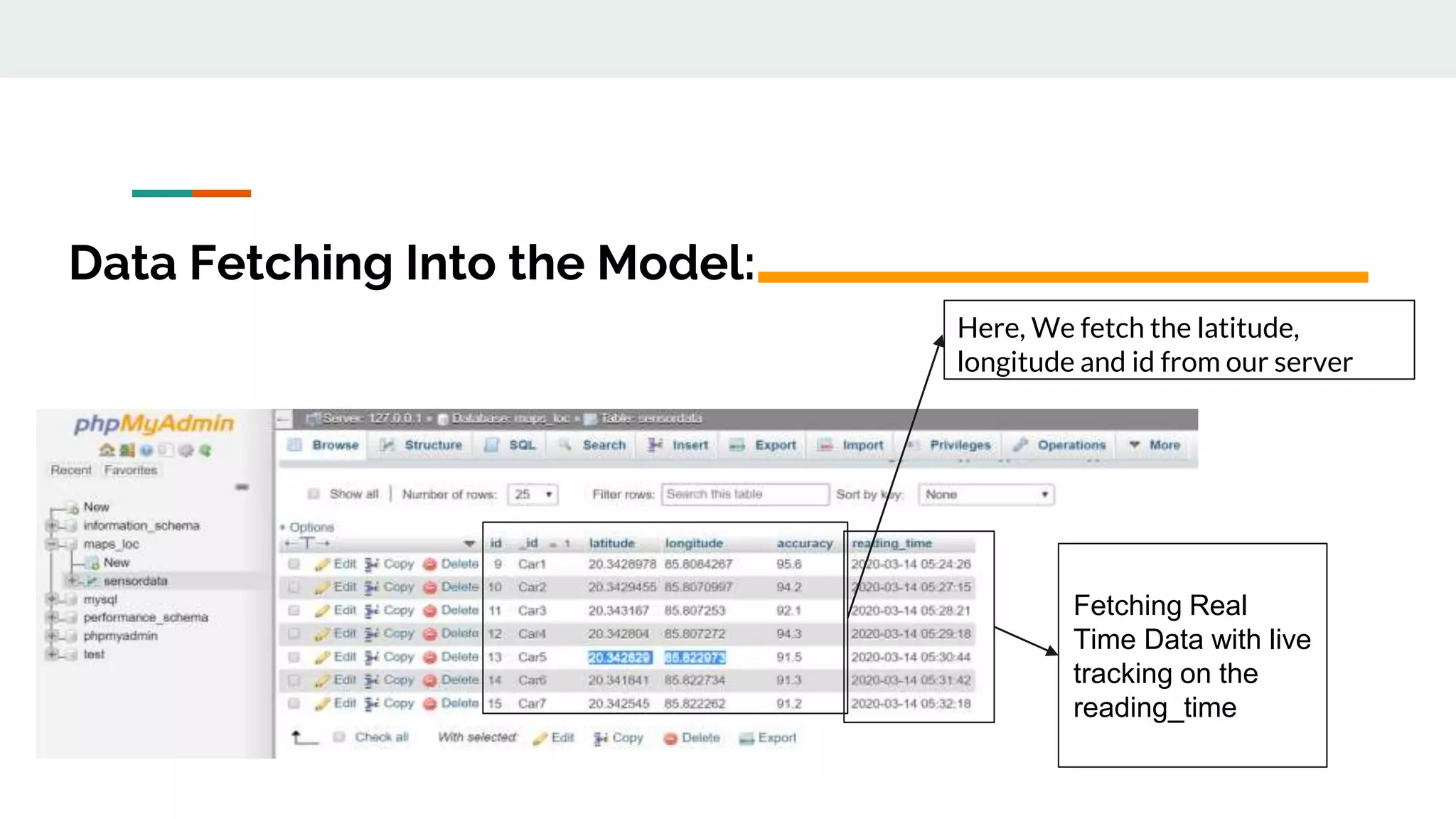 Traffic Congestion using IOT | PPTX