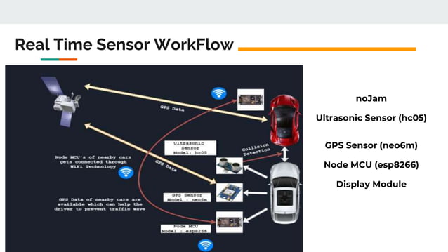 Traffic Congestion using IOT | PPTX