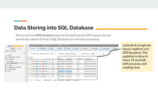 Traffic Congestion using IOT | PPTX